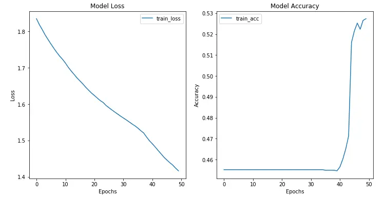 Build AI Model For Fish Detection Using Kaggle Dataset